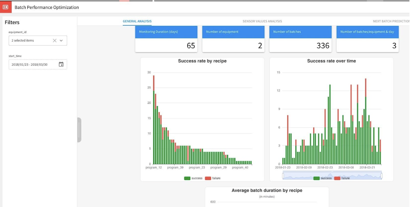Predict and Adapt With the Batch Performance Optimization Solution